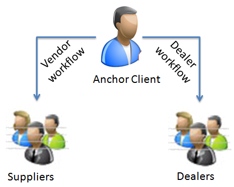 Understanding Entities